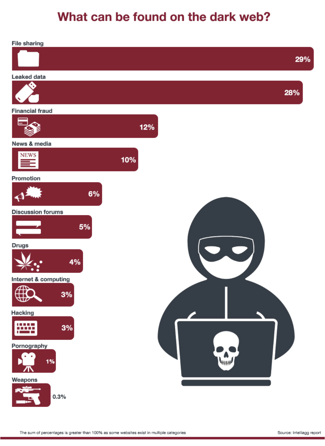 The Ultimate Guide To Dark Web Monitoring 2024